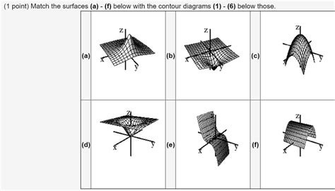 Solved Match The Surfaces A F Below With The Contour