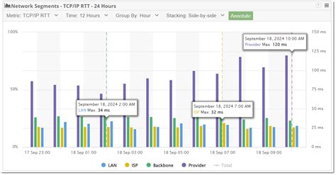 Understanding Network Traffic Flow And Segment Analysis Exoprise