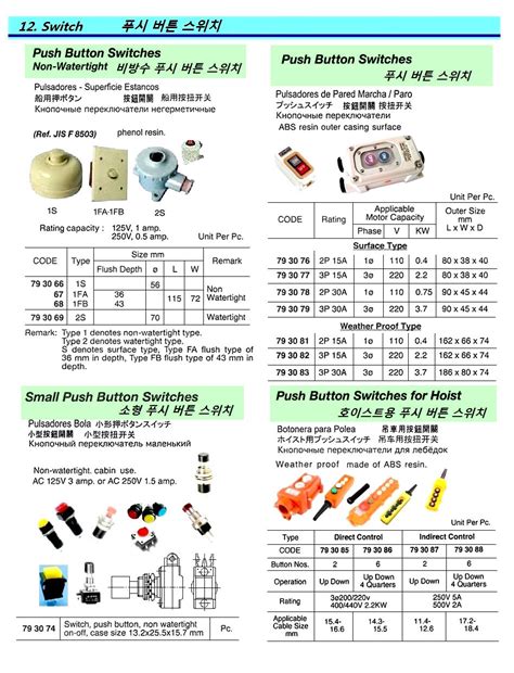 Impa Code 793087 Dss Maritime