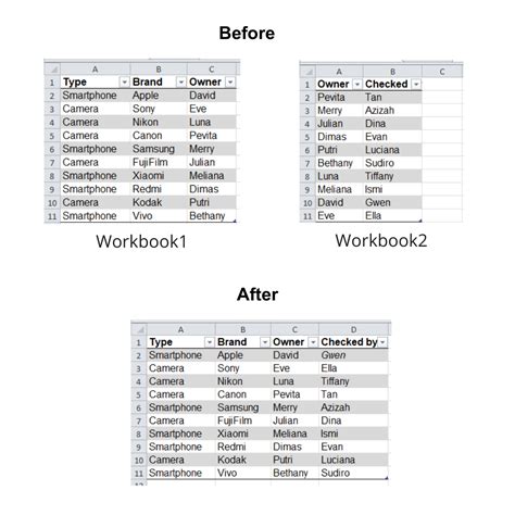 Merging Tables From Two Excel Workbooks Vlookup In Excel Vs Power Query By Sandra Berliana