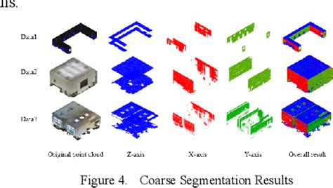 Figure From A New Method For Planar Semantic Segmentation Of Point Clouds In Indoor Scenes