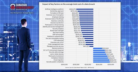 Michael Leung 🇨🇦 On Linkedin Ai Devsecops Incidentresponse Systemcomplexity Cloudmigration…
