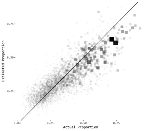 Unpacking The Election Results Using Bayesian Inference By Gradient Gradient Medium