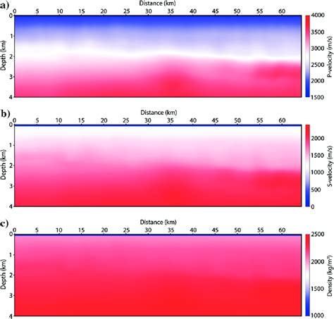 The Migration Initial Models Of A α B β And C ρ Download