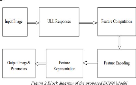 Figure 2 From Detection And Classification Of Skin Cancer By Using A Parallel Deconvolutional