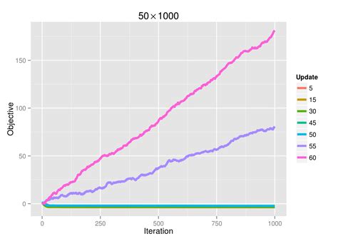 Chapter 11 Lasso Worked Bioninformatics Statistics And Machine