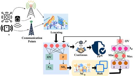 Coherence Analysis ‖ − ‖ Download Scientific Diagram