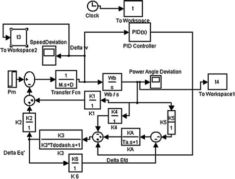 Matlabsimulink Model Plant Controlled By Small Perturbed Pid Controller Download Scientific
