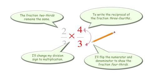 Developing An Algorithm For Dividing Fractions The Get It Guide