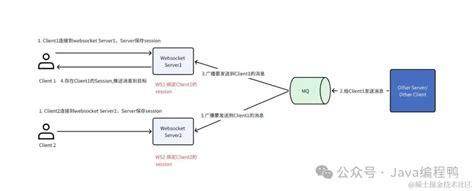 websocket 集群解决方案！ csdn博客