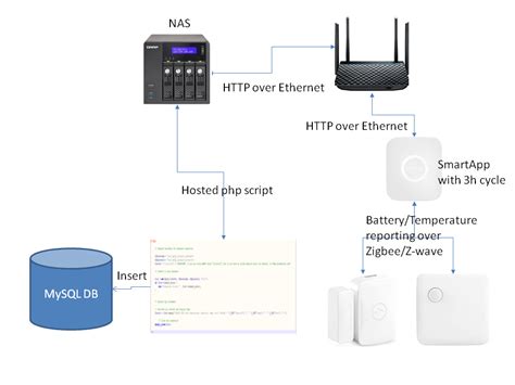 release battery temperature smartapp dump to mysql database smartapps and automations