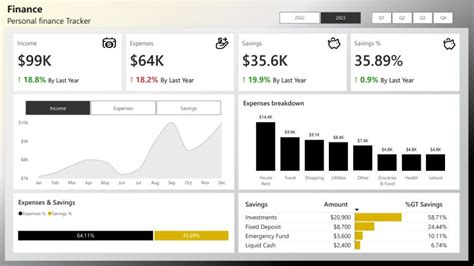 Enroll Now In Power Bi Training At Es Analysis Edwige F Songong Phd Posted On The Topic