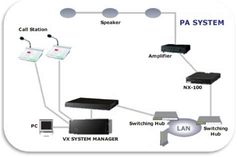 Public Address System Pa System Public Address Solutions पब्लिक एड्रेस सिस्टम्स In