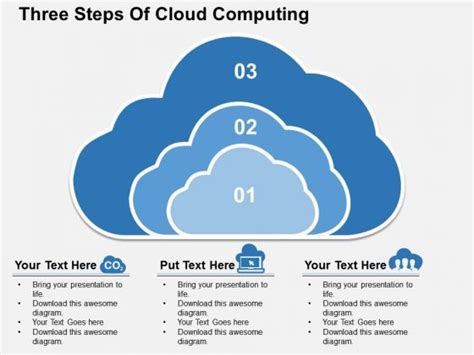 Three Steps Of Cloud Computing PowerPoint Template
