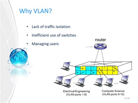 Virtual Local Area Network Vlan Pdf