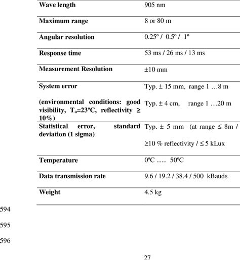 Table 1 From Obtaining The Three Dimensional Structure Of Tree Orchards