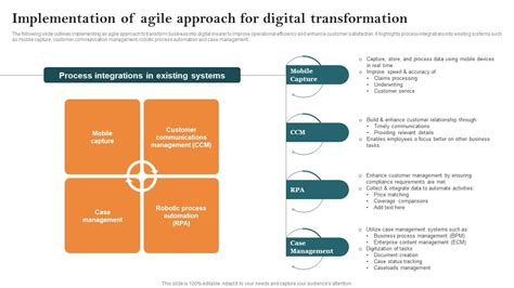 Implementation Of Agile Approach For Digital Key Steps Of Implementing Digitalization Ppt Powerpoint