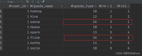 Hivesql——条件判断语句嵌套windows子句的应用hive Sql中条件判断 Csdn博客
