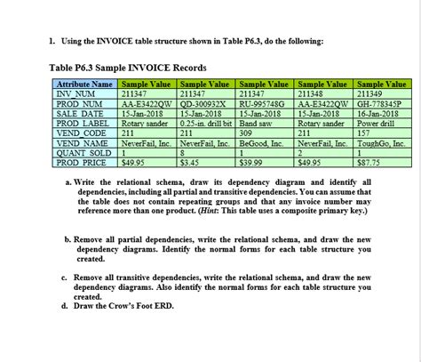 1 Using The Invoice Table Structure Shown In Table