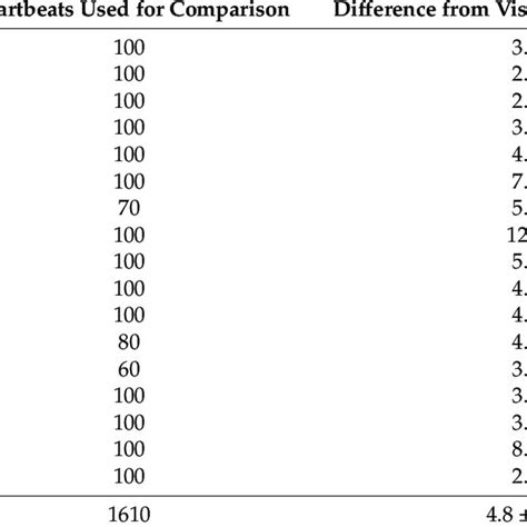 Difference In Qt Interval Measurement Between Our Ecg Recognition Download Scientific Diagram