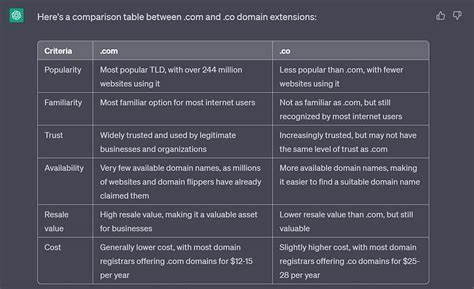 How To Use ChatGPT For SEO A Beginner S Guide