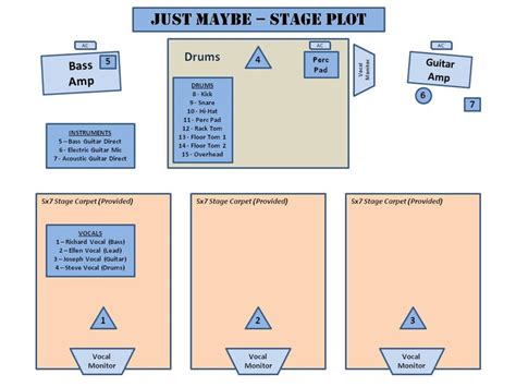 Here Is A Simple Just Maybe Stage Plot Created Using MS PowerPoint These Are Very Helpful If