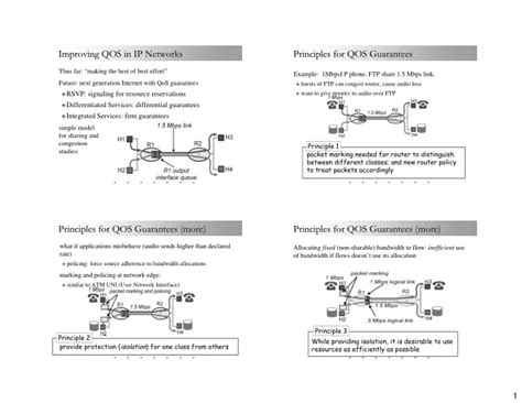 Ppt Improving Qos In Ip Networks Principles For Qos Guarantees