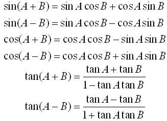 Angle Sum And Difference Double Angle And Half Angle Formulas CBSE Library
