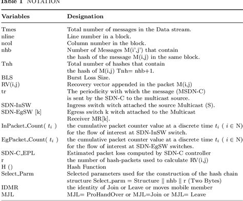 Table 1 From Selective Hash Based Approach For Multicast Source