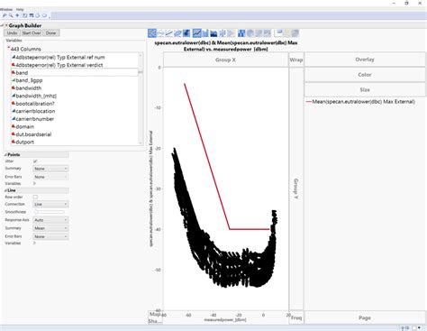 Solved Coloring Only Some Data In The Graph Builder Jmp User Community