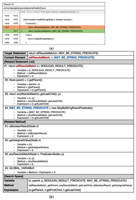 Patch It If You Can Increasing The Efficiency Of Patch Generation Using Context