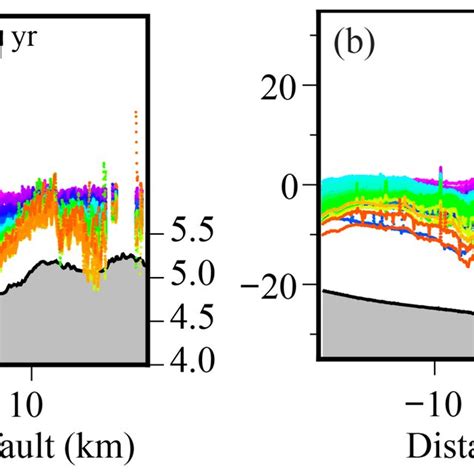 Profiles Of Insar Los Displacement Time Series Ab Temporal Download Scientific Diagram