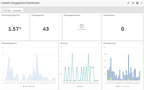 Linkedin Analytics Dashboard Track Content Reach And Engagement Klipfolio