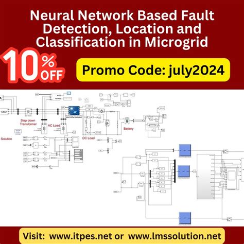Neural Network Based Fault Detection Location And Classification In Microgrid Networking