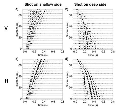12 And Table 45 Show The Results Of The Refraction Analysis The