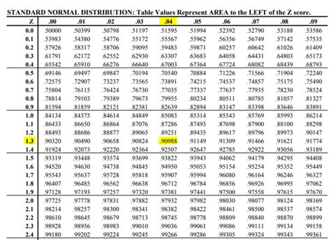 Answered Find The Critical Value Zc Necessary To… Bartleby