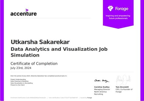 Utkarsha Sakarekar On Linkedin Data Dataanalysis Accenture Forage Datavisualization
