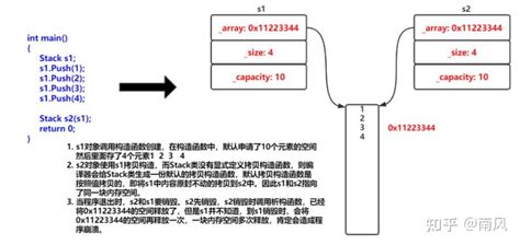 【c初阶】简析拷贝构造、赋值运算符重载 知乎