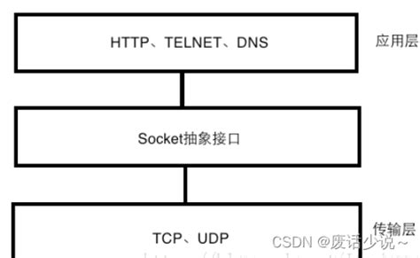 基于linux arm的智能家具项目（6） socket tcp 的区别 arm socket csdn博客