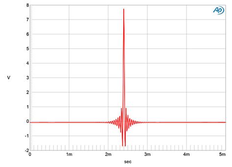 Minimum Phase Vs Linear Phase Page Audio Science Review ASR Forum