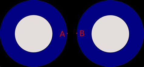 Schematic Diagram Of Two Rings Colliding Points A And B Are Marked Download Scientific Diagram