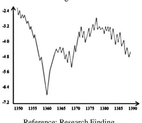 Figure 1 From Using Artificial Neural Networks And Monte Carlo