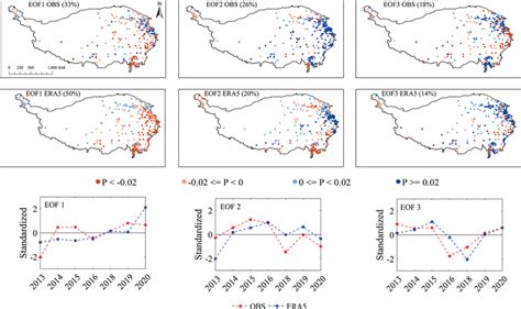 First Three Empirical Orthogonal Function Eof Modes Of Observed And Download Scientific