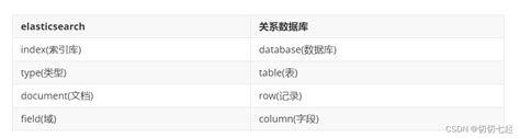 elasticsearch入门 es删除mapping csdn博客