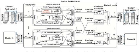 Figure 1 From Photonic Subsystems For Optical Packetburst Switches