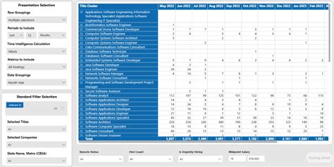 Custom Table Visual Tutorial Public Insight
