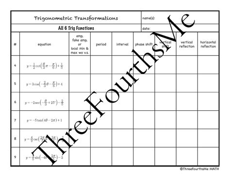 Transformations Of The 6 Trigonometric Functions Classwork Homework