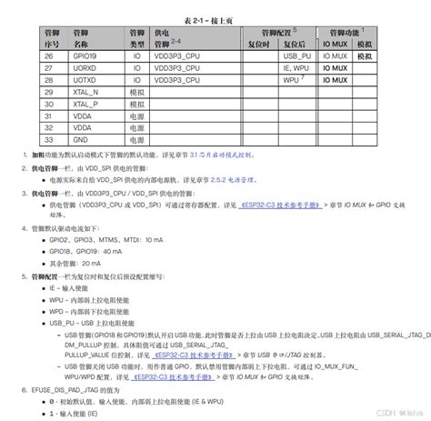 Esp32 C3 入门笔记03 Esp32 C3 Devkitm 1 And Yd Esp32 C3 （源地工作室）开发板核心板（ 芯片esp32 C3fn4资料） Esp Idf
