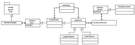 glue and components of the aspectgrid framework download scientific