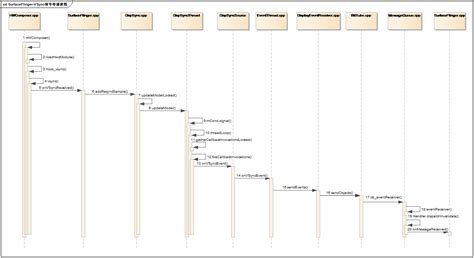 【android Framework系列】第7章 Wms原理android Wms原理 Csdn博客